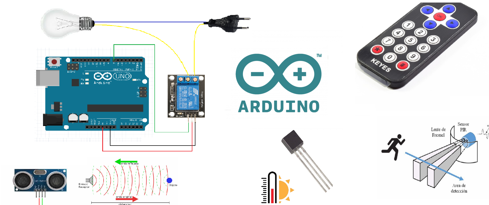 Contenido Unidad 3 – dipmecatronica
